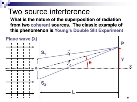 Ppt Electromagnetic Waves Reflection Transmission And Interference Powerpoint Presentation
