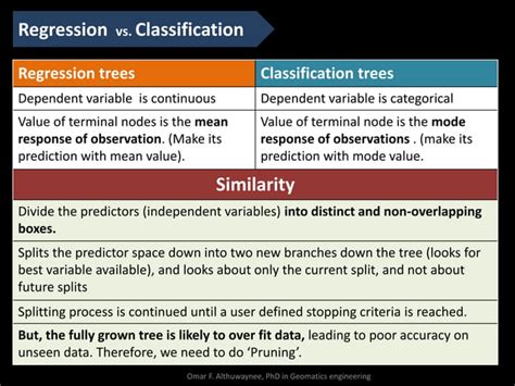 Using Decision Trees With Gis Data For Modeling And Prediction Pptx Geography Science