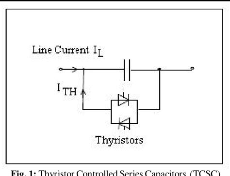 Figure 1 From Facts Devices For Reactive Power Compensation Of Wind