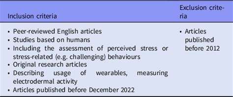Wearables Measuring Electrodermal Activity To Assess Perceived Stress In Care A Scoping Review