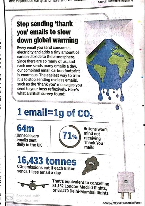 Ketan Shinde On Linkedin Interesting
