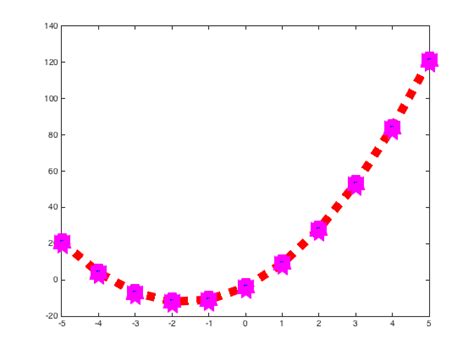 Intro To Matlab Unit 4 Plots