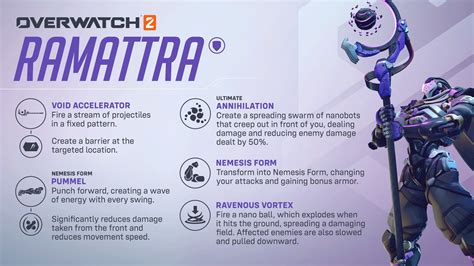 Overwatch 2 Ramattra Hero Guide Gameplay Abilities Tips And How To