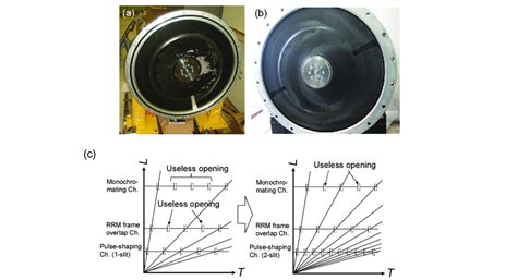 Disks For The Pulse Shaping Chopper Of Amateras A A Single Slit Download Scientific Diagram