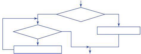 § 34 Вкладені розгалуження та цикли Тест 2 «Алгоритми з повтореннями вкладеними у розгалуження