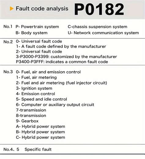 Car Fault Diagnosis Instrument Engine Fault Obd Detection Tool Car Reader Card Vin Code Reading
