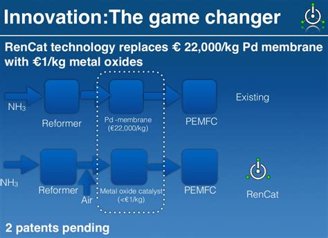 Ammonia Cracking To High Purity Hydrogen For Pem Fuel Cells In Denmark