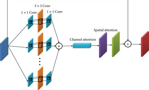 A Is The AD Prediction Network Structure Used In This Paper And B Download Scientific