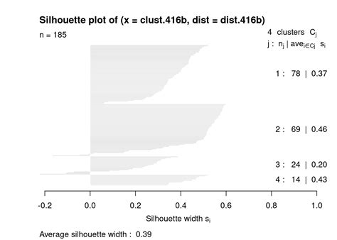 Chapter 10 Clustering Orchestrating Single Cell Analysis With Bioconductor