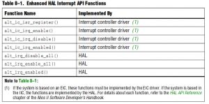 NIOS II Interrupts And Atomic Instruction Andreas Blog
