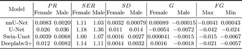 Table 2 From An Investigation Into The Impact Of Deep Learning Model