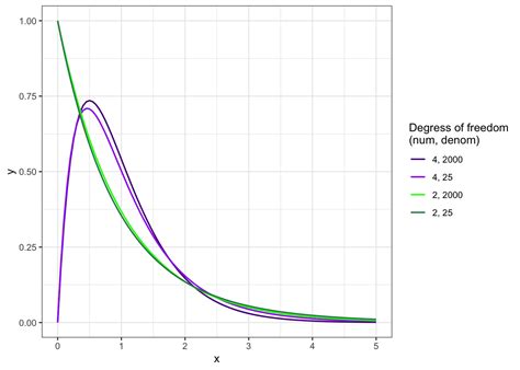 Notes On Statistics With R SwR 7 Analysis Of Variance