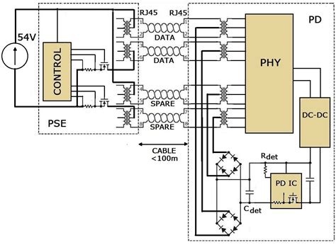 Ethernet Magnetics Schematic Ethernet Magnetics Improved