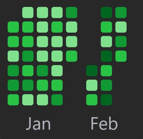 Jayesh Khatri On Linkedin Leetcode Leetcodestreak 365daysofcode