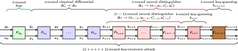 Table 1 From Enhancing Differential Neural Cryptanalysis Semantic Scholar
