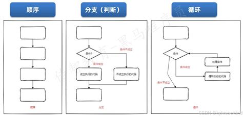Python基础语法：字面量，注释，关键字，标识符，变量和引用，程序执行的3大流程python 字面量函数 Csdn博客