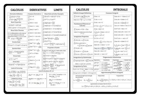 Calculus Cheat Sheet Derivatives Integrals Limits Pdf Etsy