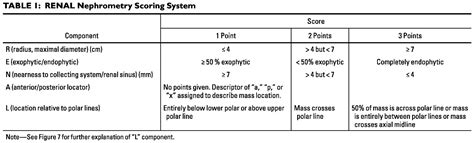 Renal Nephrometry Scoring System The Radiologists Perspective Ajr