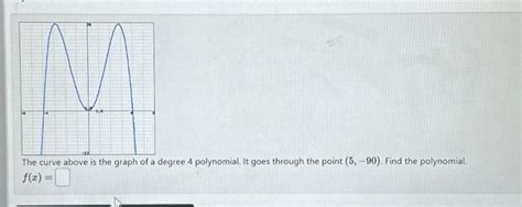 Solved The Curve Above Is The Graph Of A Degree 4 Chegg Com