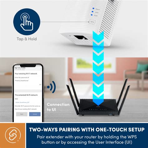 Prolink Dual Band Wi Fi Ac1200 Dual Band Wireless Extender Wi Fi Repeater Works With Any Router