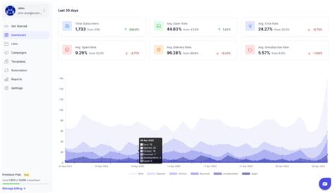 How To Create A Newsletter Step By Step Guide For Beginners
