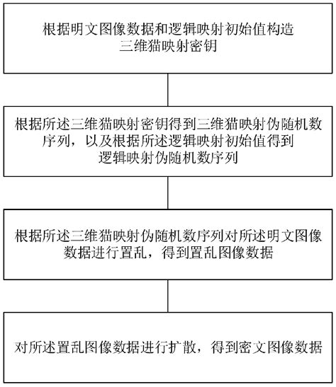 A Plaintext Based Image Encryption Method Eureka Patsnap