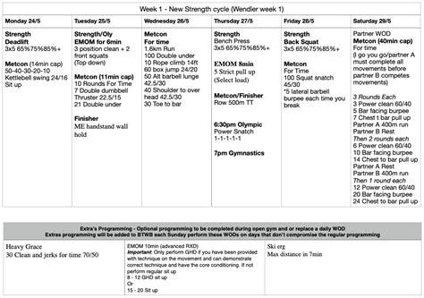 Weekly Programming 245 Crossfit Coorparoo