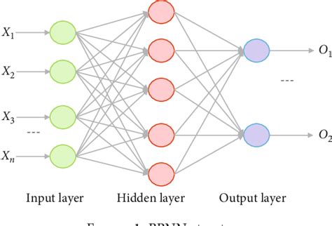 Figure 2 From Back Propagation Neural Network And Arima Algorithm For