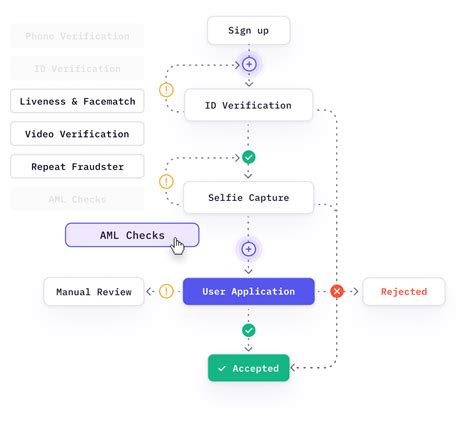 Transaction Monitoring How To Attain Compliance Best Practices