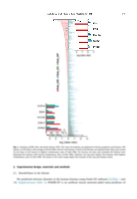 Solution Data On Evolution Of Intrinsically Disordered Regions Of The Human Kinome And