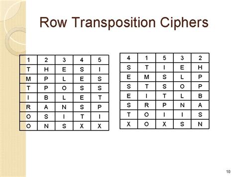 Lecture 3 1 Transposition Ciphers 2 Transposition Ciphers