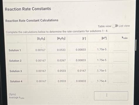 Solved Reaction Rate Constants Reaction Rate Constant