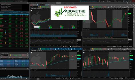 ThinkorSwim Review