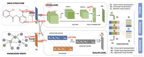 知识图谱 生物信息学 医学顶刊论文bioinformatics 2021 Muffin用于ddi预测的多尺度特征融合 知乎