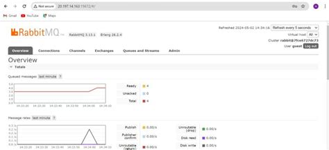 Hayden Paulr On Linkedin Rabbitmq Softwarearchitecture Messagingsystems Handsondemo Tech