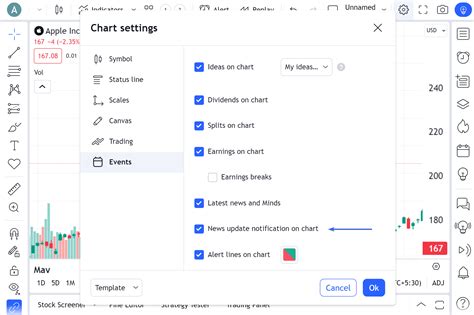 اعلان خبری در چارت تریدینگ ویو تریگر ویو