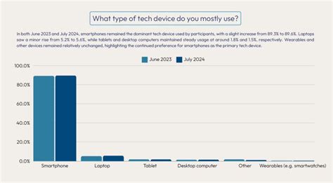 Thomas Chapman On Linkedin Mobilefirst Innovation