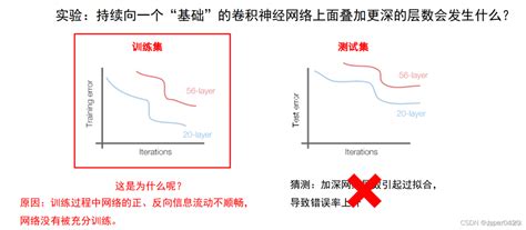 深度学习经典网络解析图像分类篇（七）：resnet51cto博客基于resnet的图像分类