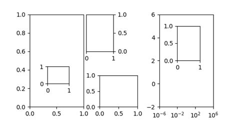 Inset Plots In Matplotlib