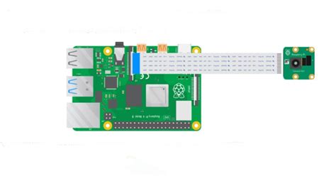 Age And Gender Classification With Opencv And Deep Learning On Raspberry Pi Roboticsdna