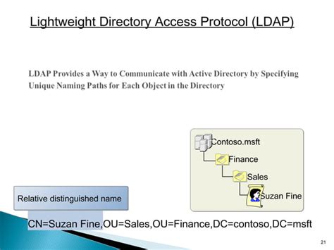 Active Directory Ppt
