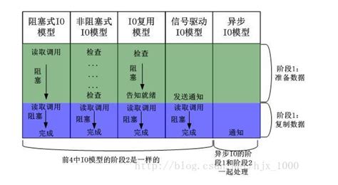 select模型 csdn博客