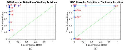 sensors free full text a novel segment based approach for improving