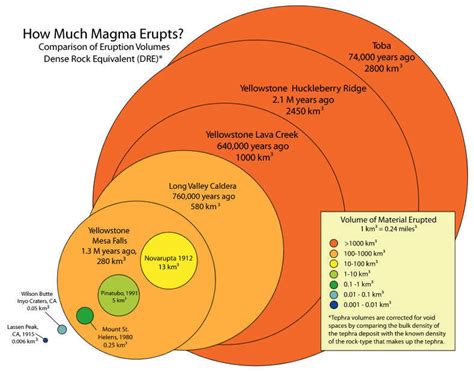 Yellowstone Volcano Kill Zone