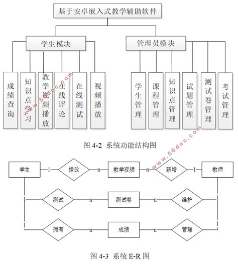 基于安卓Android嵌入式教学辅助软件的设计 Springboot MySQL 含录像 JAVA 设计资料网