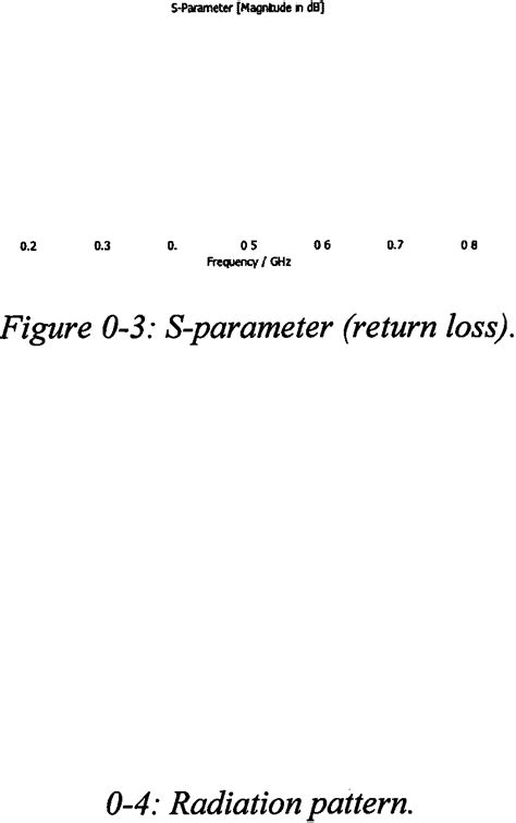 S Parameter Return Loss Download Scientific Diagram