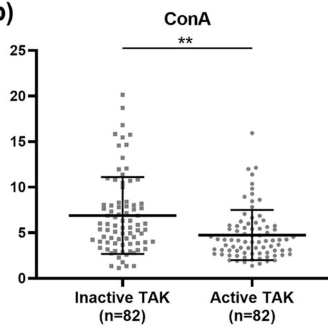 Differentially Altered Glycosylation Patterns Of Serum Igg Detected By