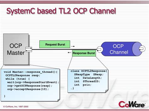 Ppt A New Scv Compliant Transaction Recording Monitor For The Systemc
