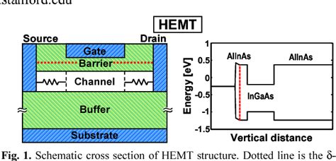 Figure 1 From Physics Based Compact Model Of Iii V Heterostructure Fets For Digital Logic