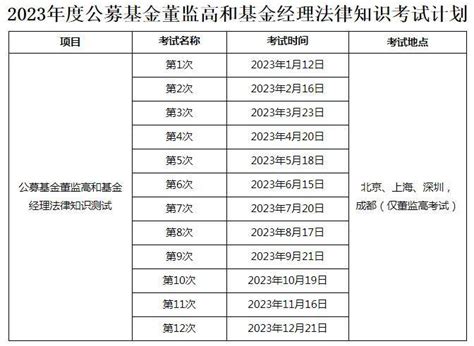 2023年基金从业人员资格考试计划公布，拟在全国45个城市举办4次年度董监公告